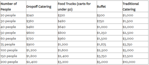 Catering Prices: The Complete Guide [2025]